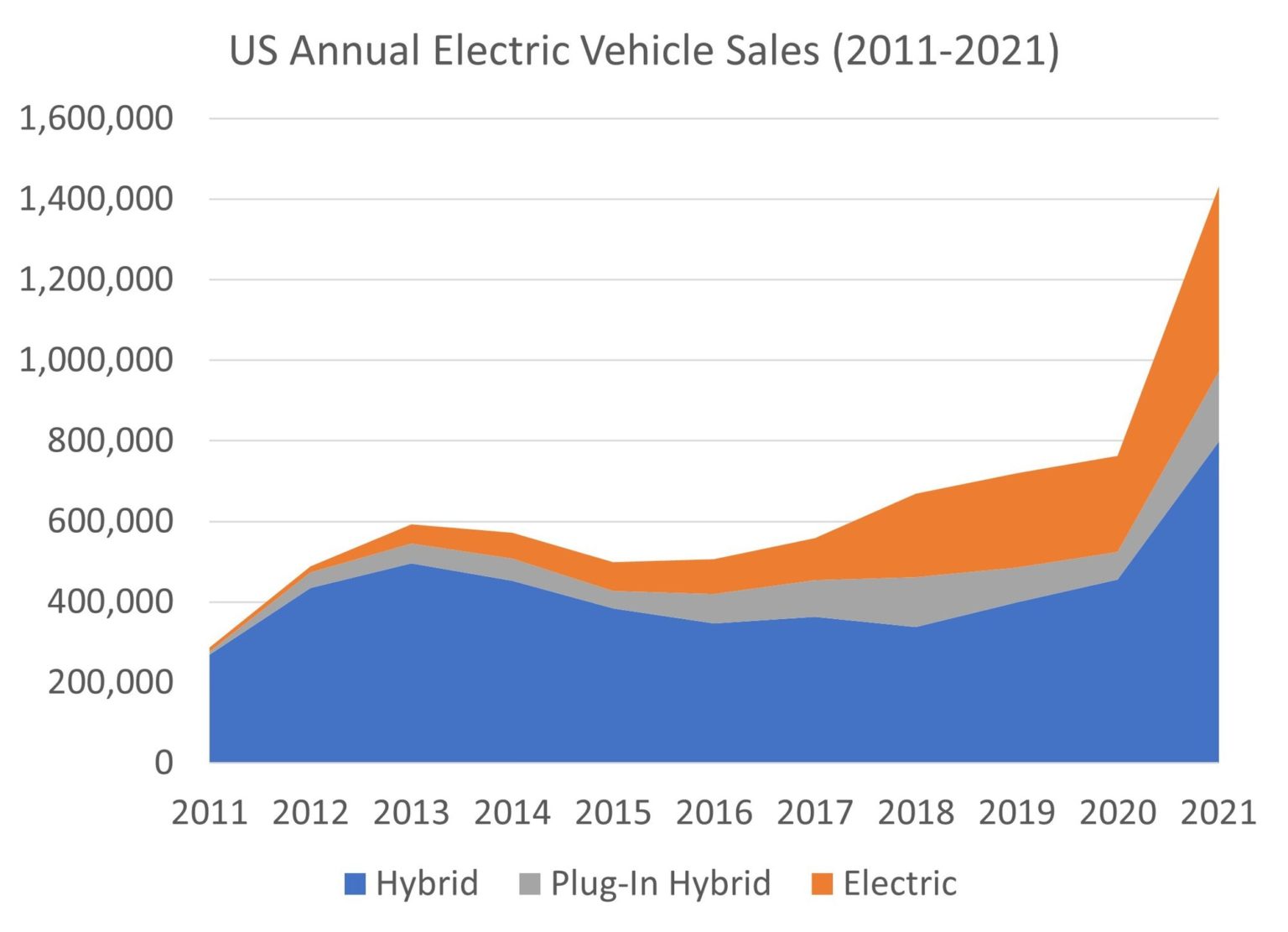 The EV Revolution: Cost, Performance, Safety, and Environmental Impacts ...