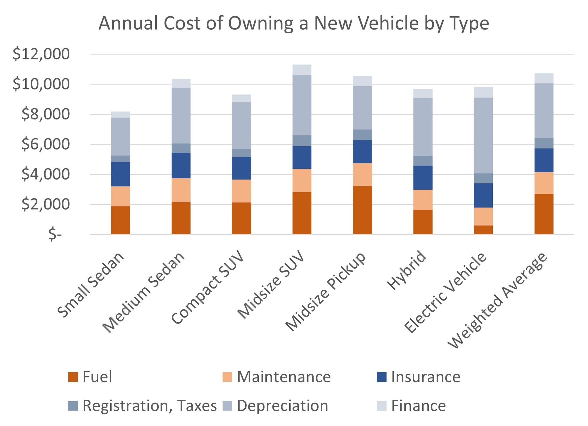 The EV Revolution: Cost, Performance, Safety, and Environmental Impacts - Clean Energy Group