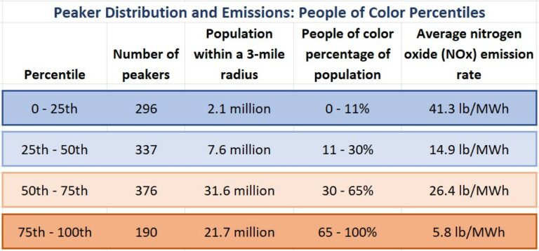 Peaker Plant Maps - Clean Energy Group