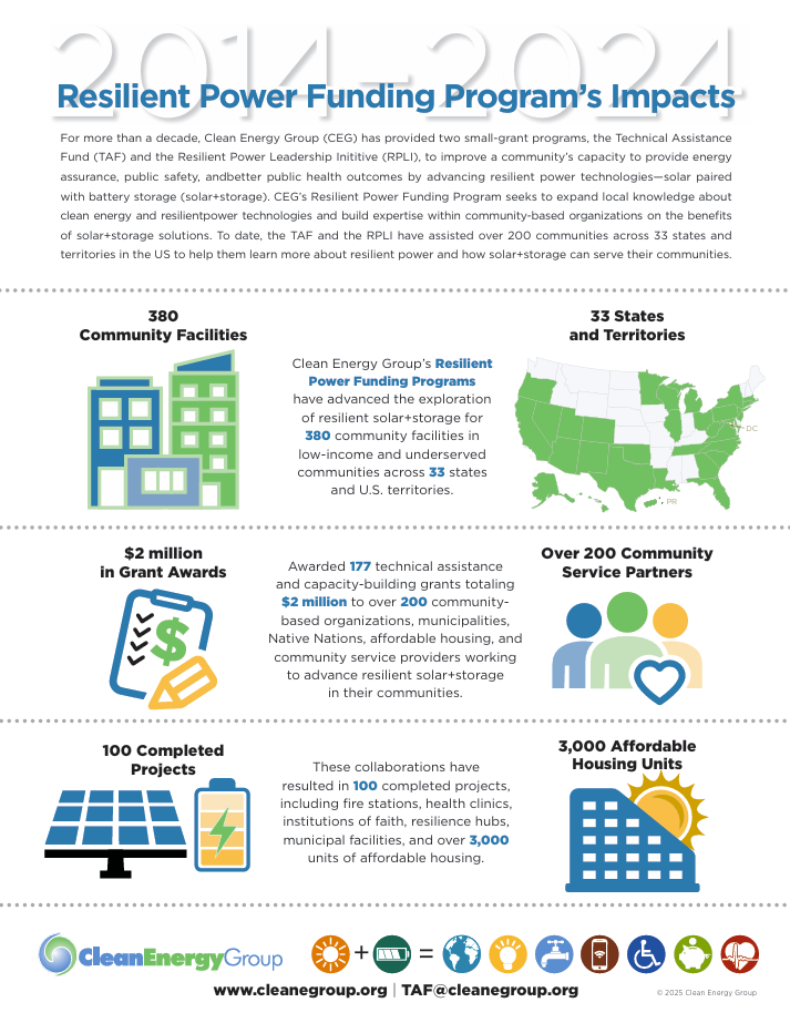 Resilient Power Project Impacts: 2014-2024 - Clean Energy Group