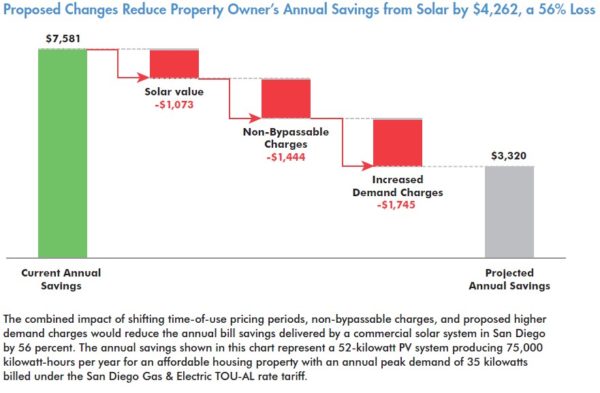 Minimizing Solar Risk with Energy Storage - Clean Energy Group