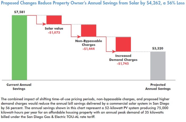 Minimizing Solar Risk with Energy Storage - Clean Energy Group